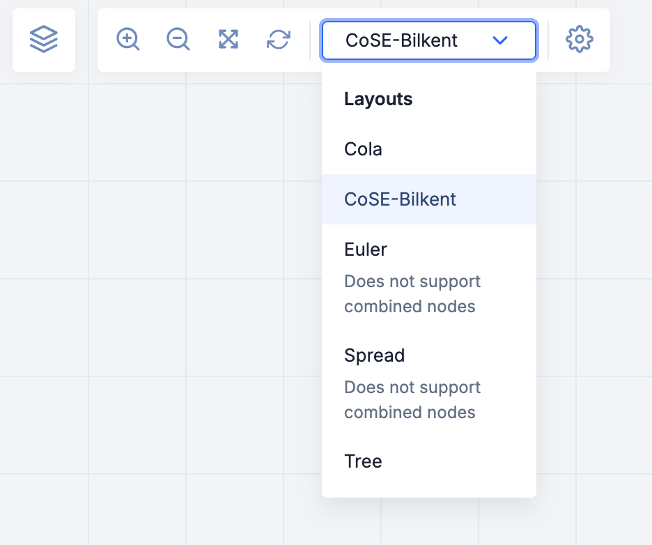 Adjusting View and Layout in Threat Graph